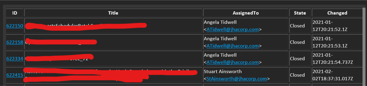 Sending Monthly Scheduled Email From An Azure Devops Query Codegumbo